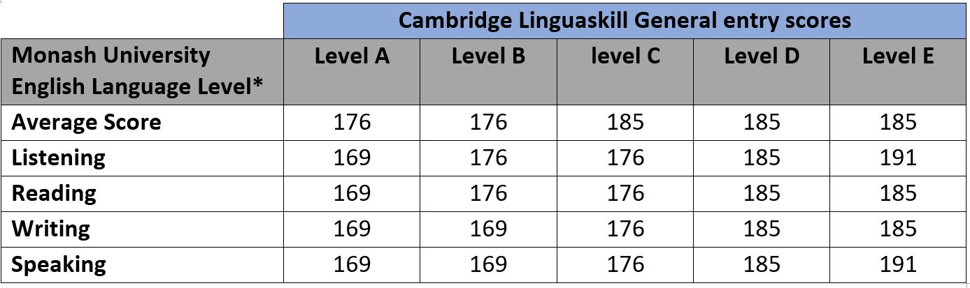 Online English Tests